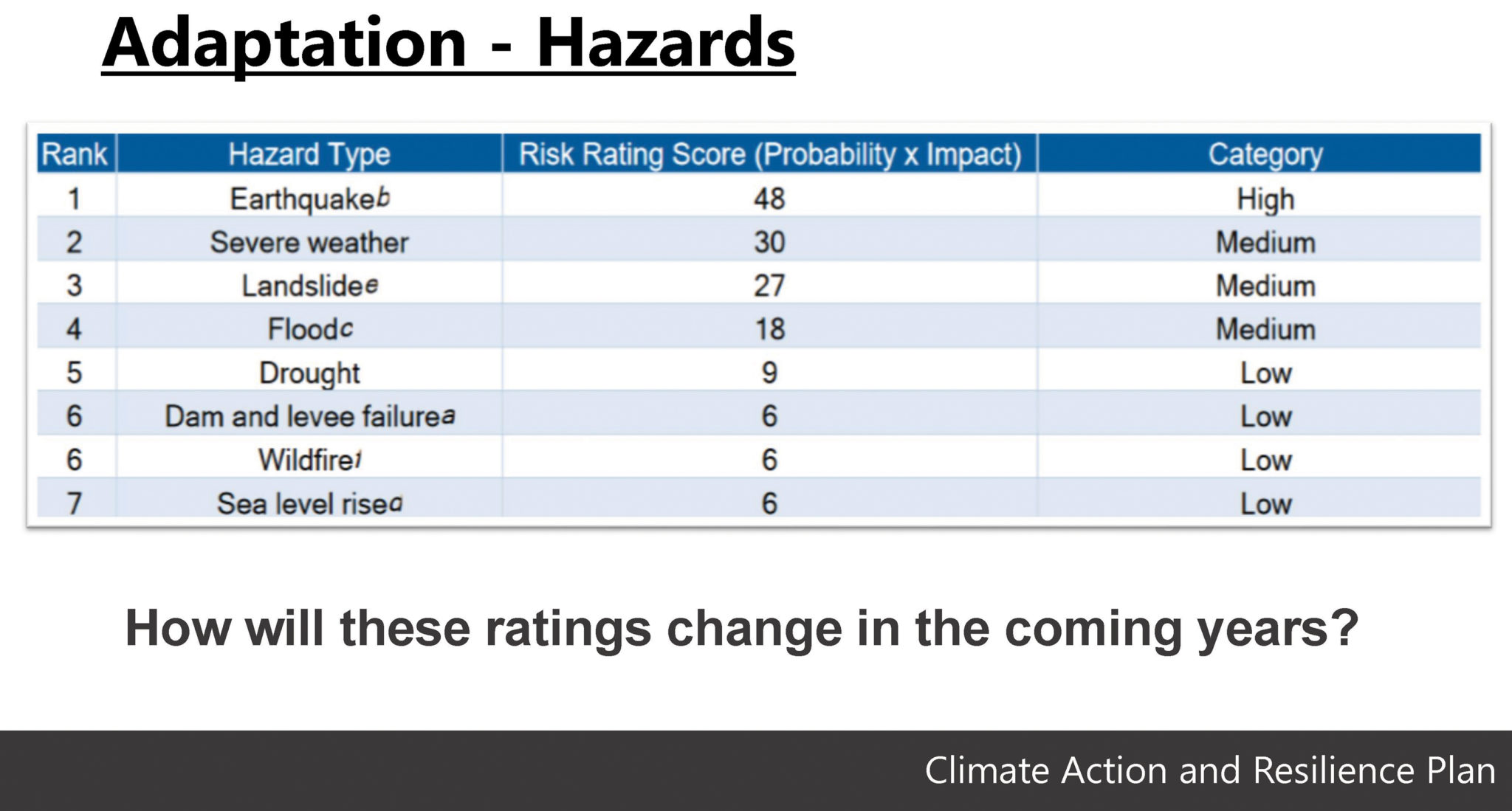Antioch Council approves Climate Action plan, low-income apartments ...