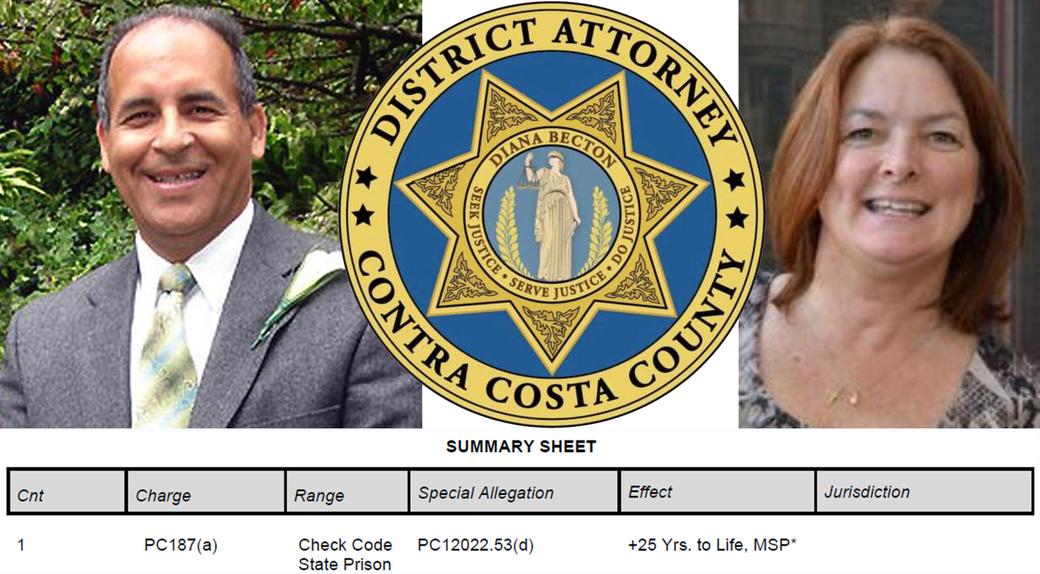 One-time Antioch mayoral candidate faces over 25 years to life in ...