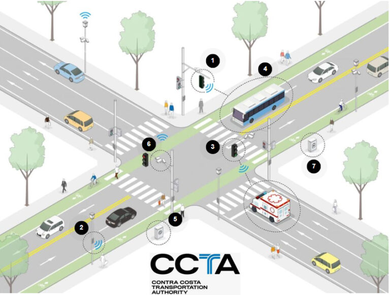 Traffic signals across Contra Costa County are getting smarter ...